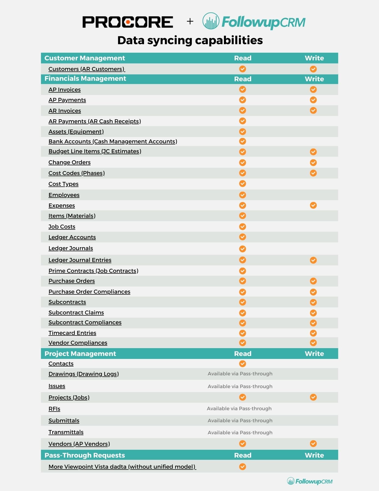 Procore Integration Mapping