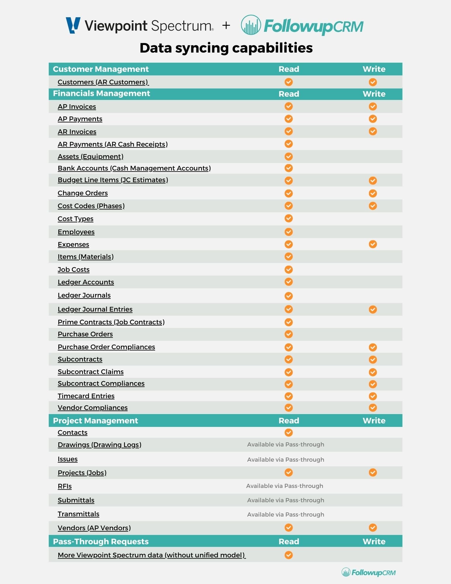 Spectrum Integration Mapping